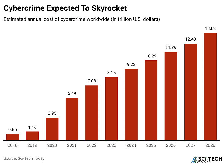 Hacking Statistics and Facts [2024*]
