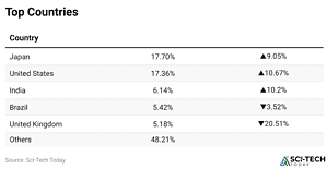 Microsoft Teams By Revenue, Demographics And Facts (2025)