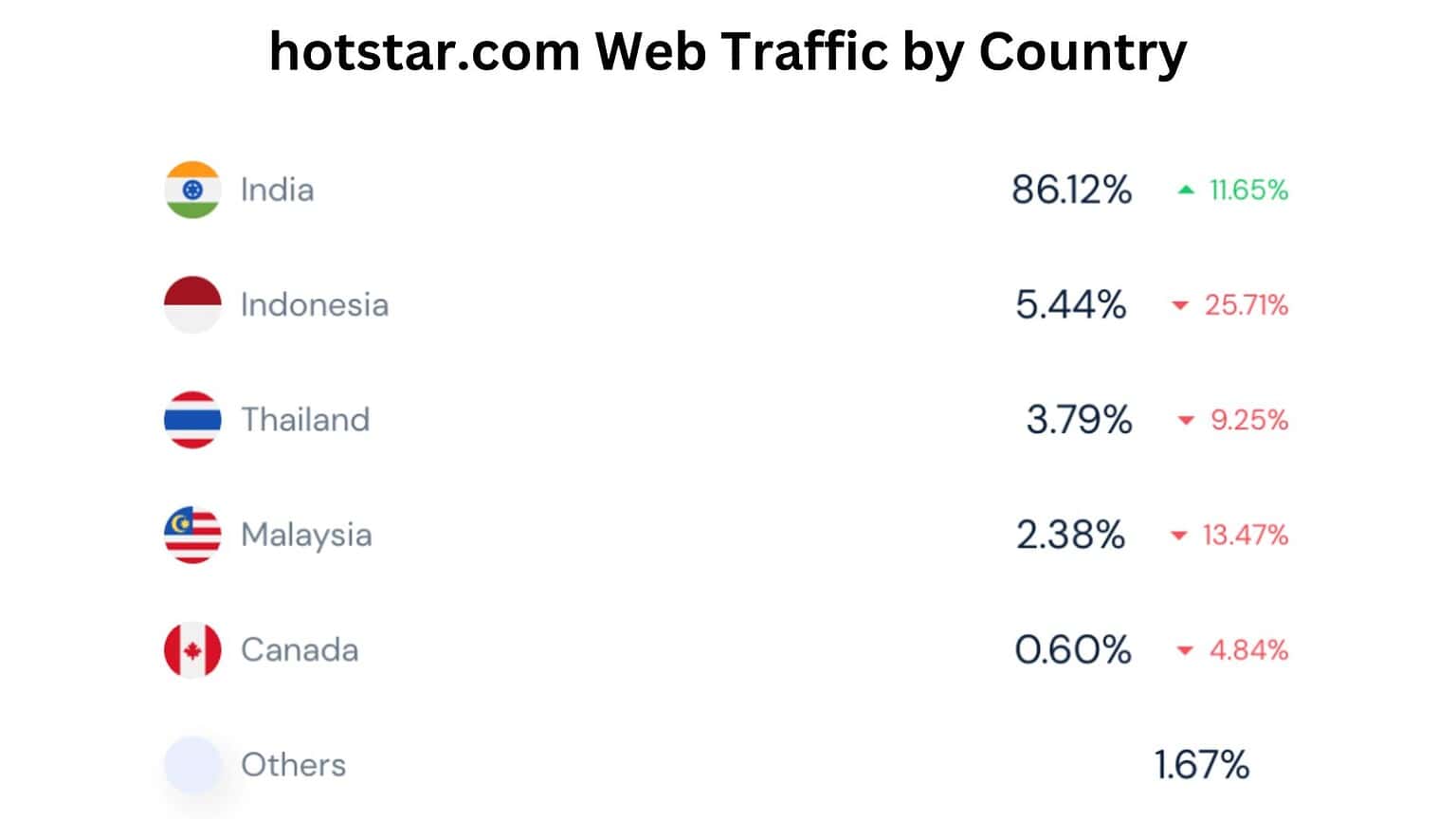 Disney+Hotstar Statistics By Users and Revenue (2025)