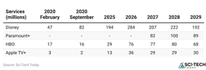 Amazon Prime Video Statistics By Revenue And Facts (2025)