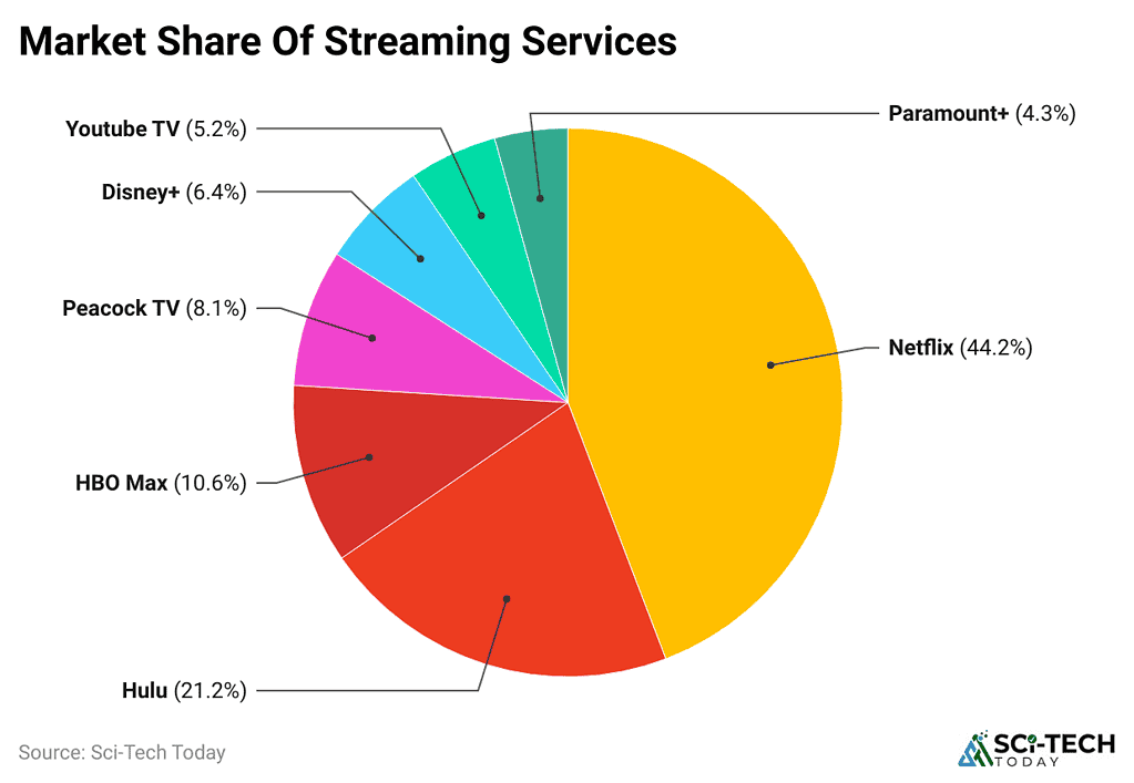 YouTube Creator Statistics By Revenue, Trends and Facts (2025)