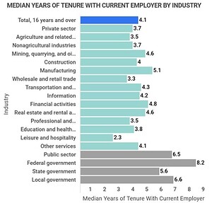 Career Change Statistics And Facts (2025)