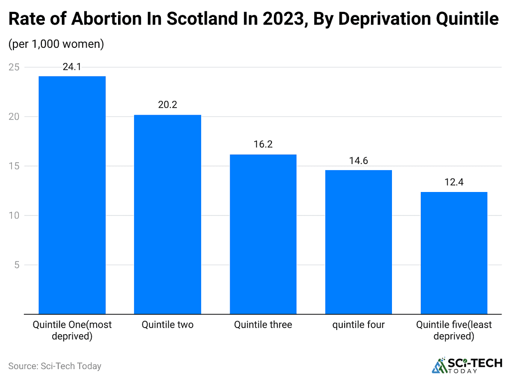 Abortion Statistics By Demographic And Facts (2025)