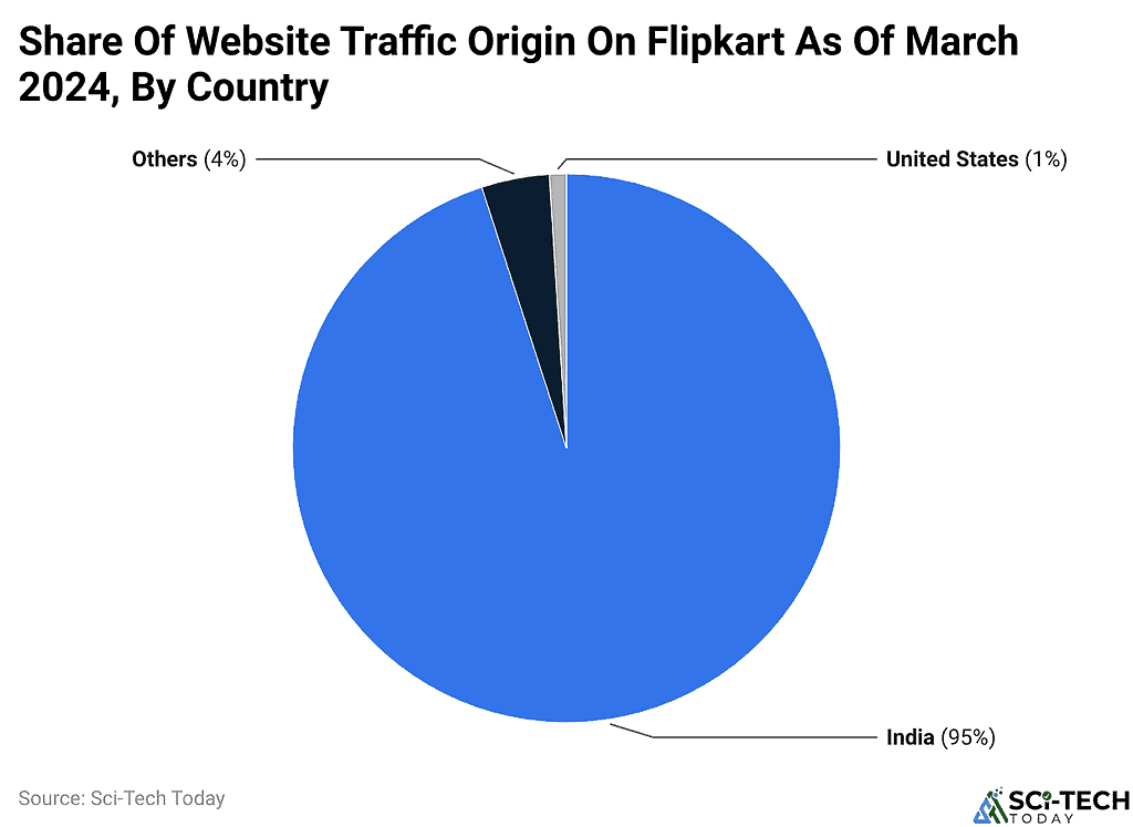 Website Statistics By Revenue, Demographics and Facts (2025)