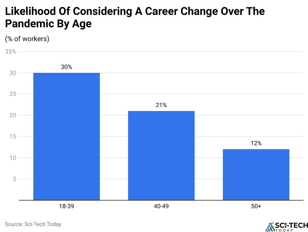 Career Change Statistics And Facts (2025)
