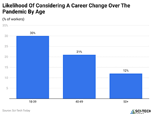 Career Change Statistics And Facts (2025)