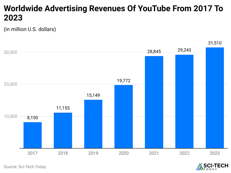 YouTube Creator Statistics By Revenue, Trends and Facts (2025)