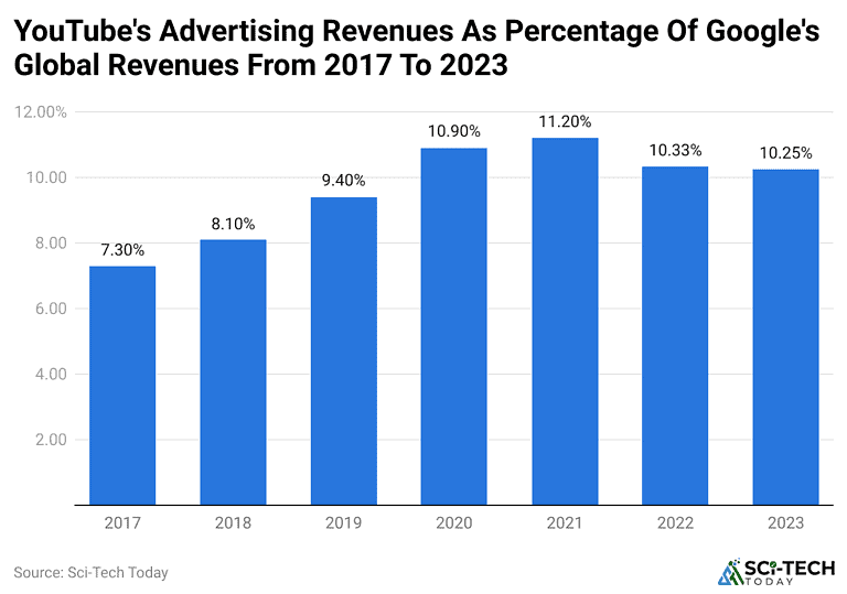 YouTube Creator Statistics By Revenue, Trends and Facts (2025)