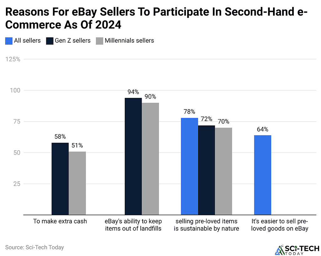eBay Statistics By Users, Revenue and Facts (2025)