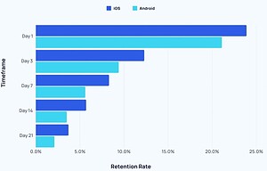 Android vs iOS Statistics By Users, Revenue and Facts (2025)