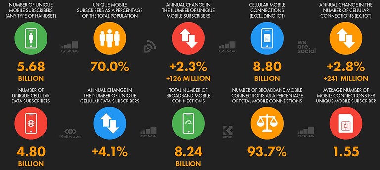 Digital FootPrint Statistics By Internet Usage and Facts (2025)
