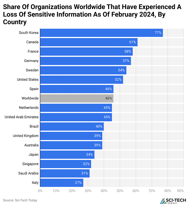 Phishing Statistics By Demographic, Industry and Country (2025)
