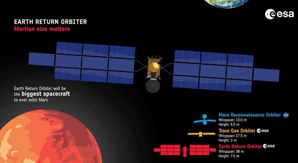 Mars Exploration Statistics And Facts (2025)