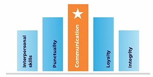 Communication In The Workplace Statistics And Facts (2025)