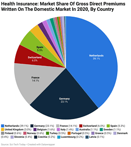 Insurance Industry Statistics and Facts (2025)