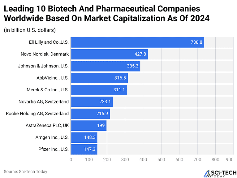 Johnson & Johnson Statistics By Revenue and Facts [2024*]