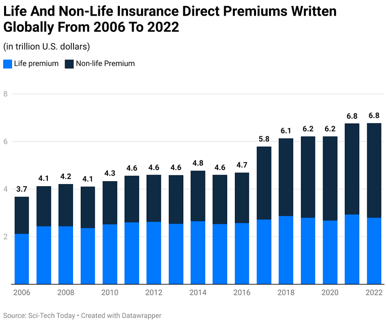 Insurance Industry Statistics and Facts (2025)
