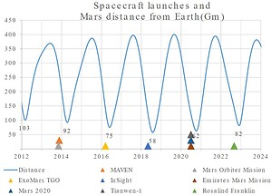 Mars Exploration Statistics And Facts (2025)