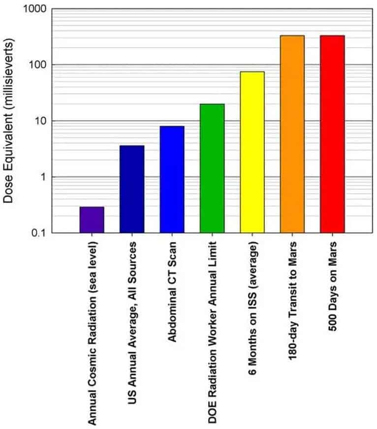 Mars Exploration Statistics And Facts (2025)