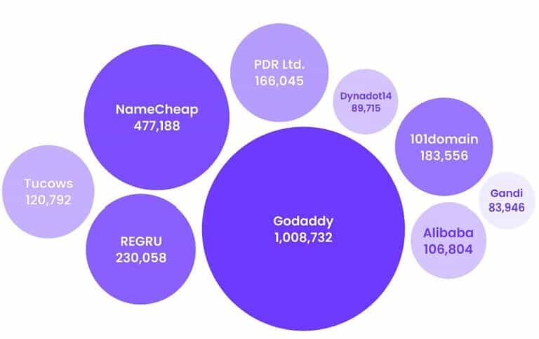 Phishing Statistics By Demographic, Industry and Country (2025)