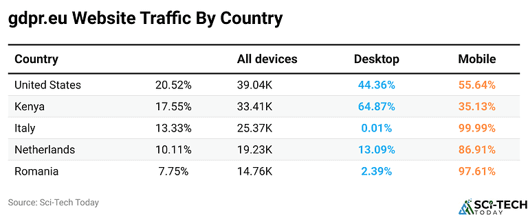 GDPR Statistics and Facts (2025)