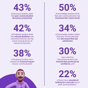 Communication In The Workplace Statistics And Facts (2025)