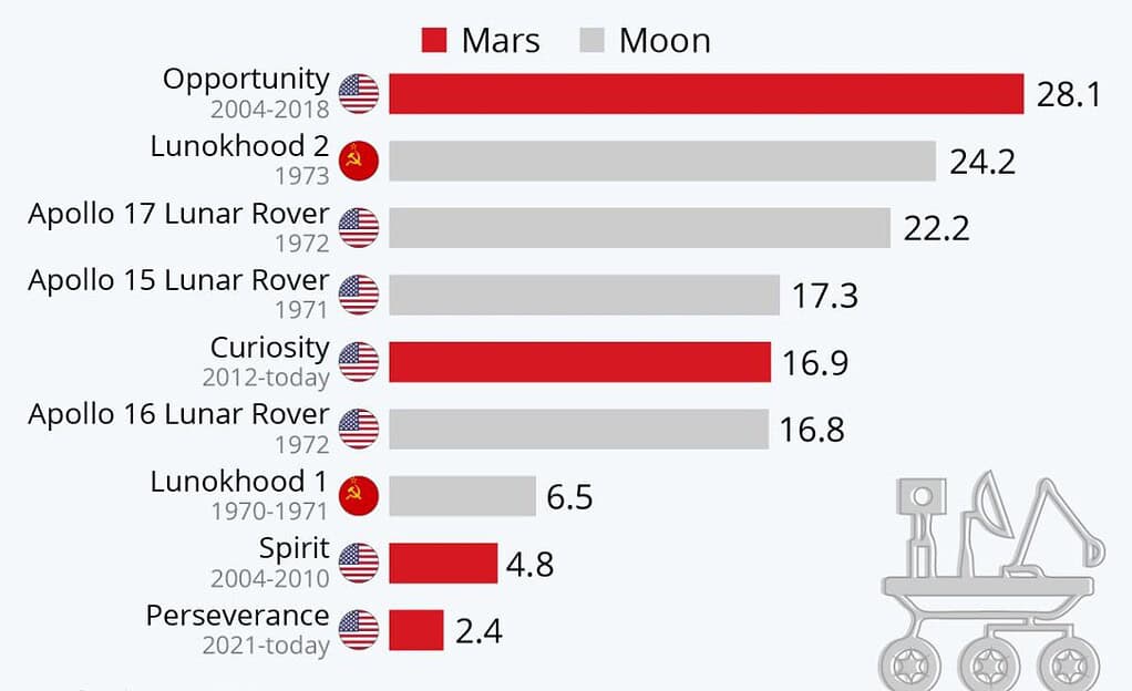 Mars Exploration Statistics And Facts (2025)