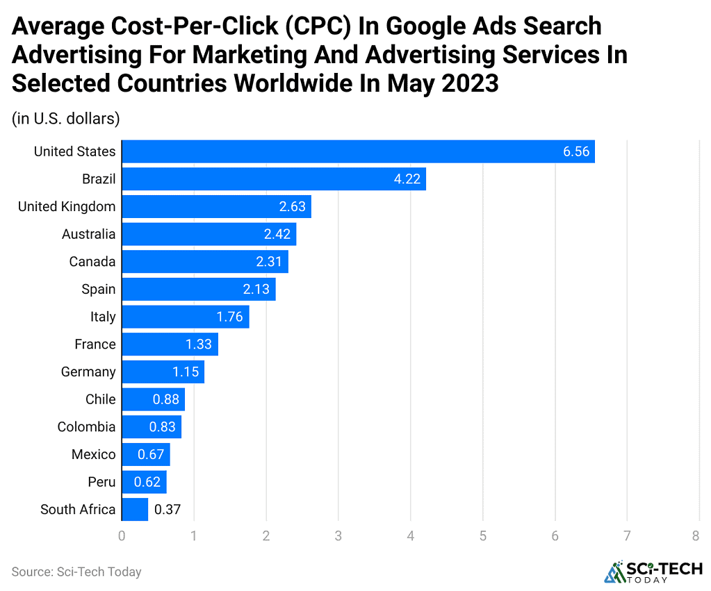 Google Ads Statistics By Revenue and Facts (2025)
