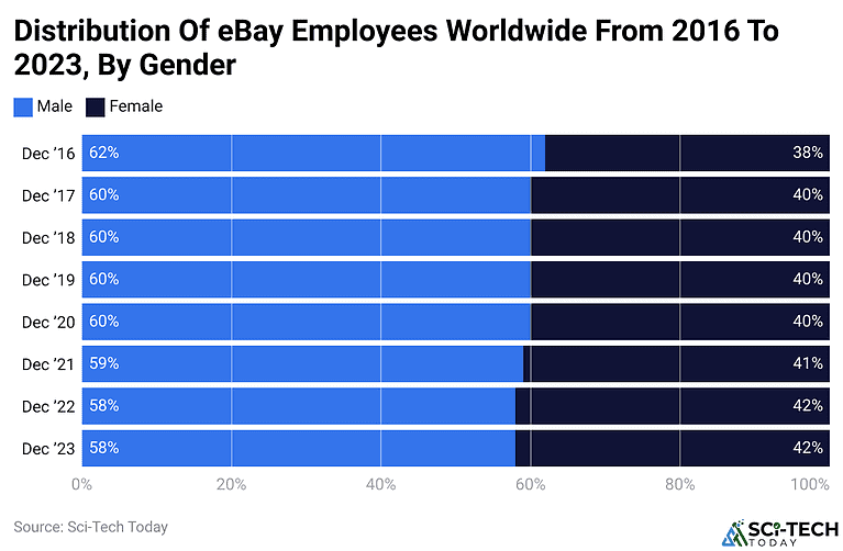 eBay Statistics By Users, Revenue and Facts (2025)