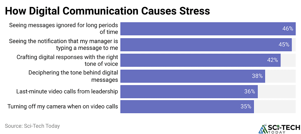Communication In The Workplace Statistics And Facts (2025)