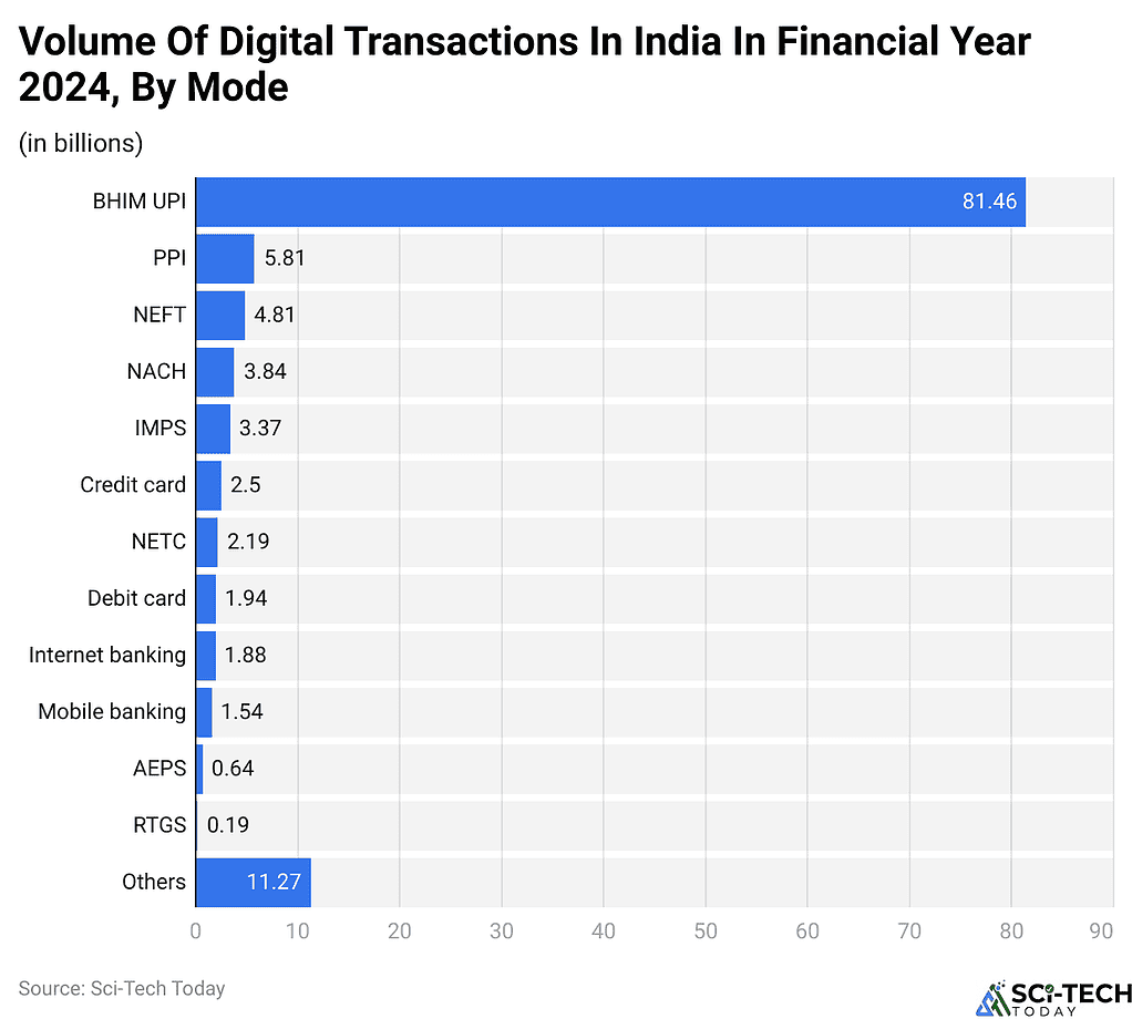 BHIM App Statistics And Facts (2025)