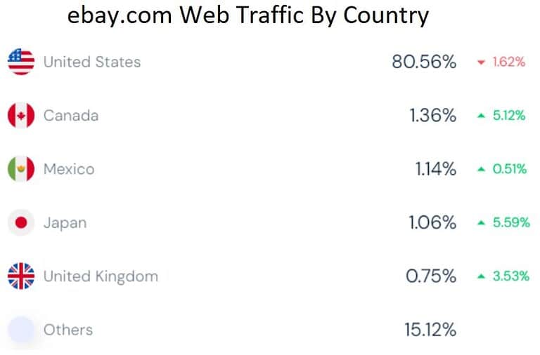 eBay Statistics By Users, Revenue and Facts (2025)