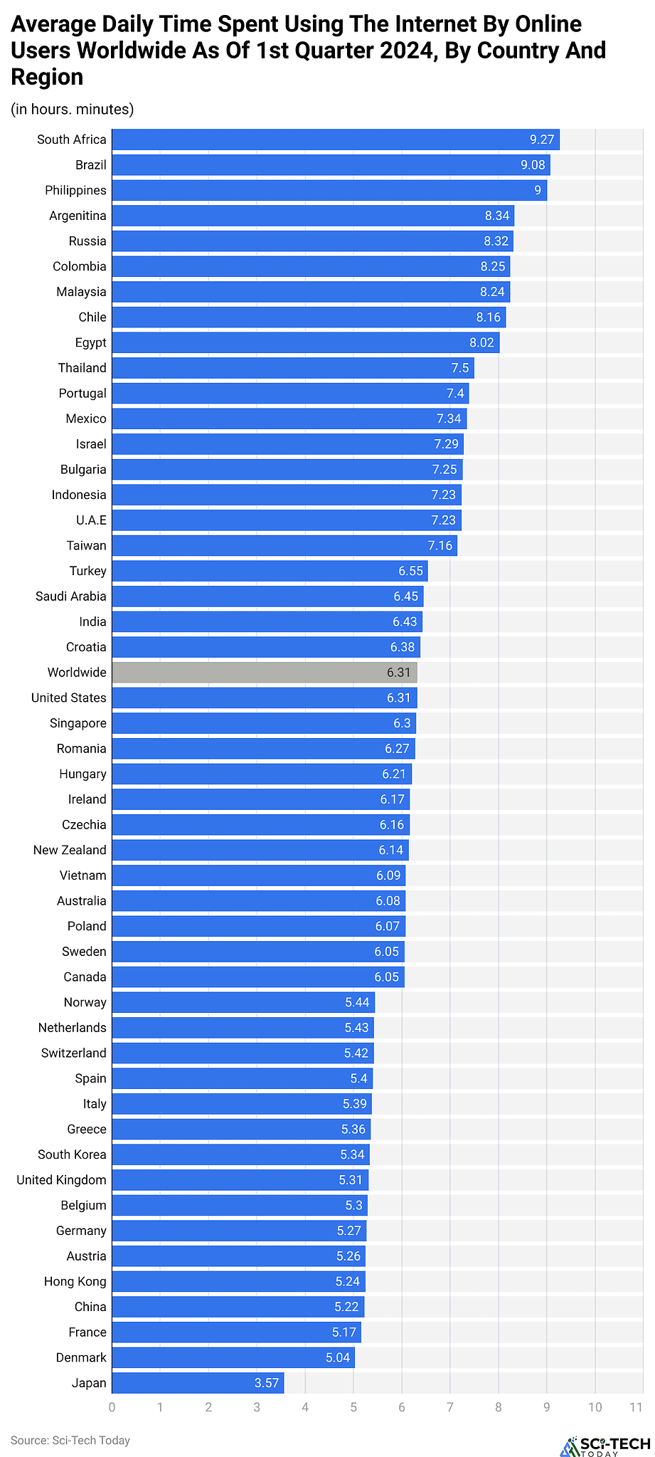 Digital FootPrint Statistics By Internet Usage and Facts (2025)