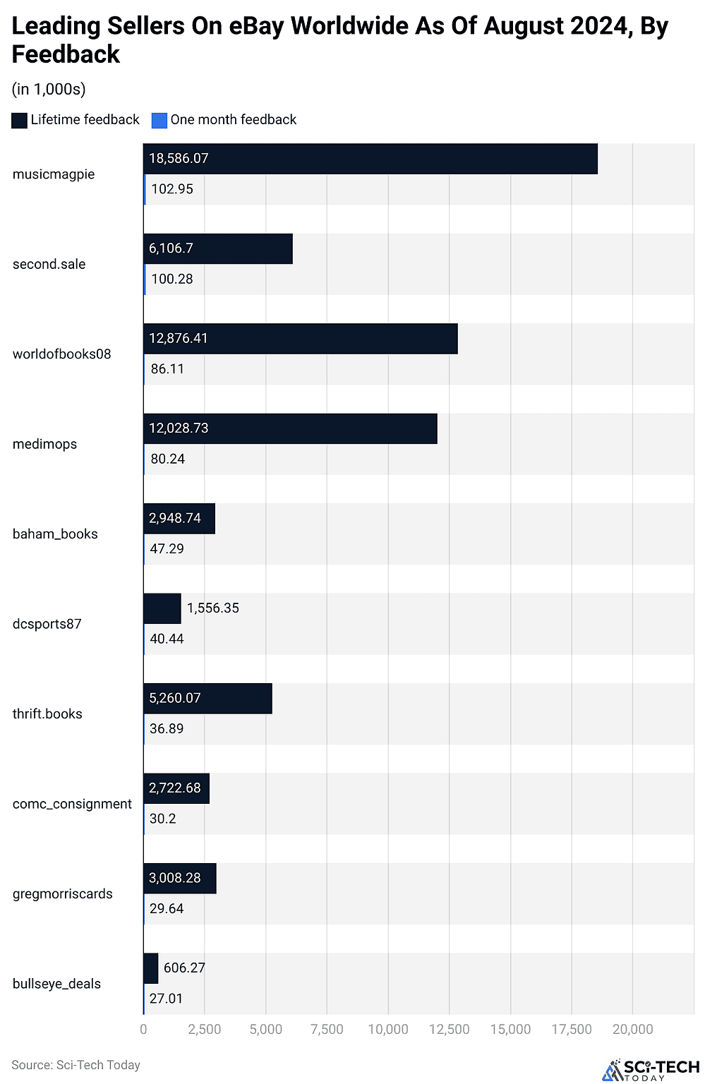 eBay Statistics By Users, Revenue and Facts (2025)