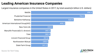 Insurance Industry Statistics and Facts (2025)
