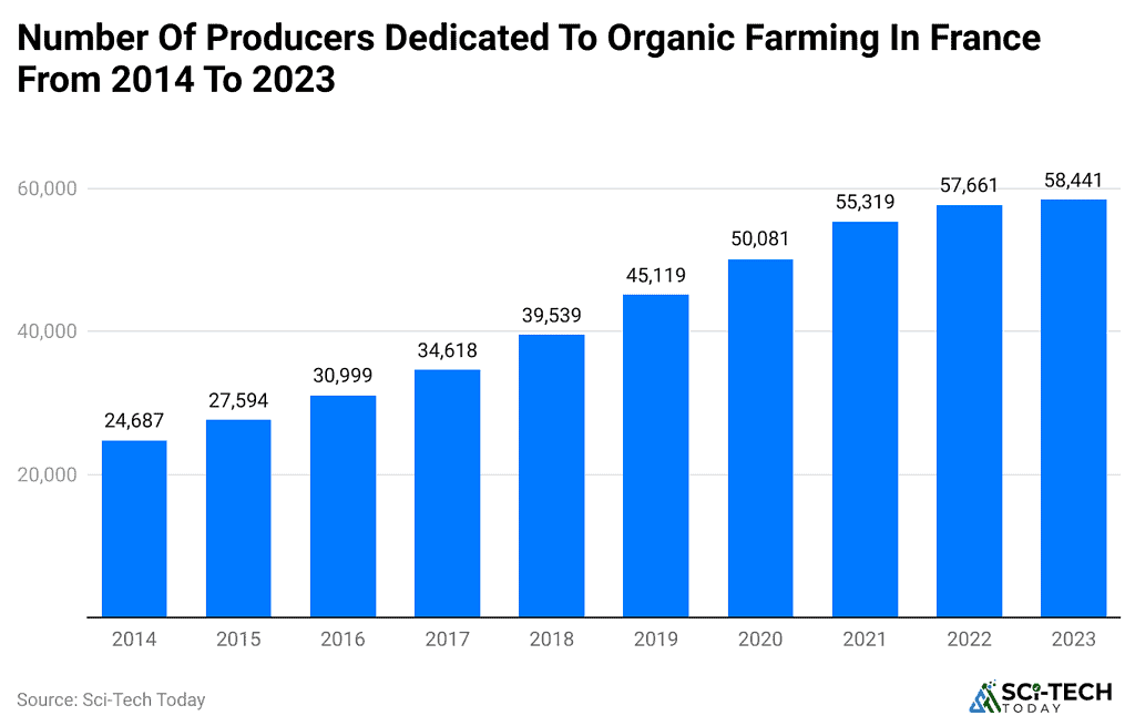 Organic Farming Statistics By Country And Facts (2025)