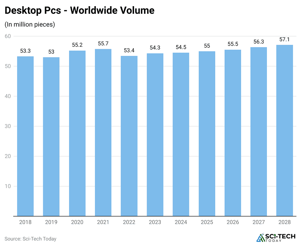Operating System Statistics and Facts (2025)