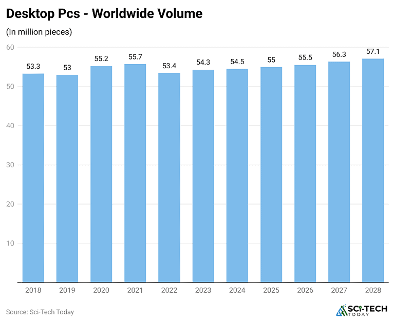 Operating System Statistics and Facts (2025)