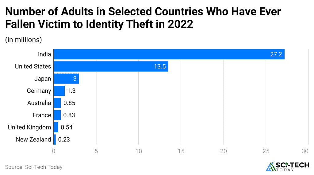 Employee Theft Statistics By Age Group And Facts (2025)