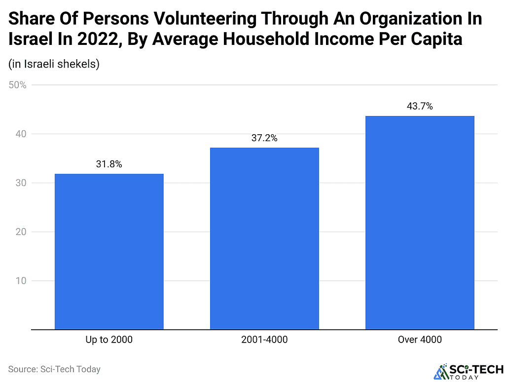 Volunteering Statistics By Country, Age and Facts (2025)