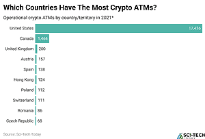 ATM Statistics By Market Size, Trends And Facts (2025)
