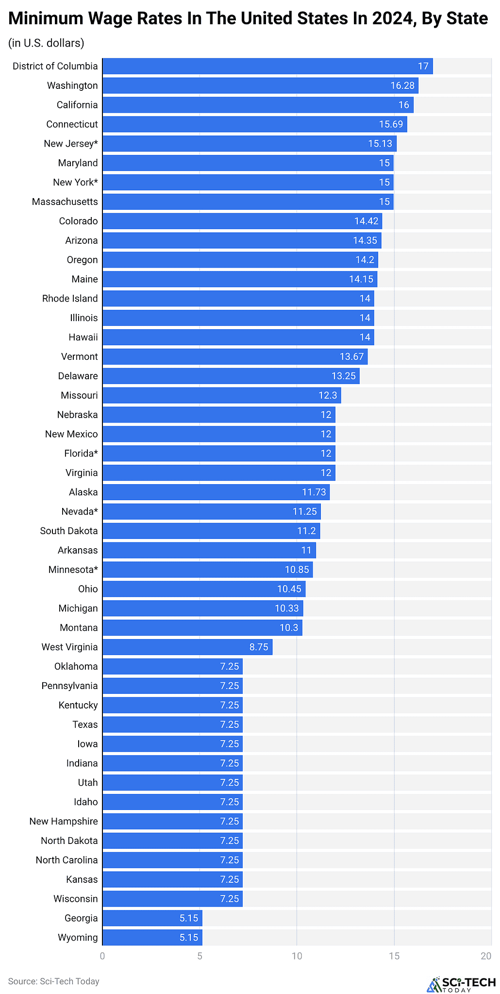 Part-Time Vs Full-Time Employment Statistics And Facts (2025)