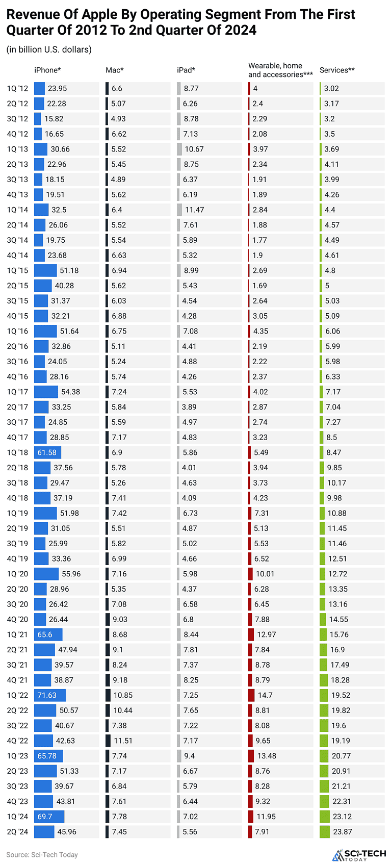 iPhone Vs. Android Statistics By Market Share and Revenue