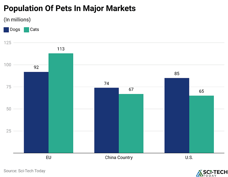 Pet Ownership Statistics And Facts (2025)