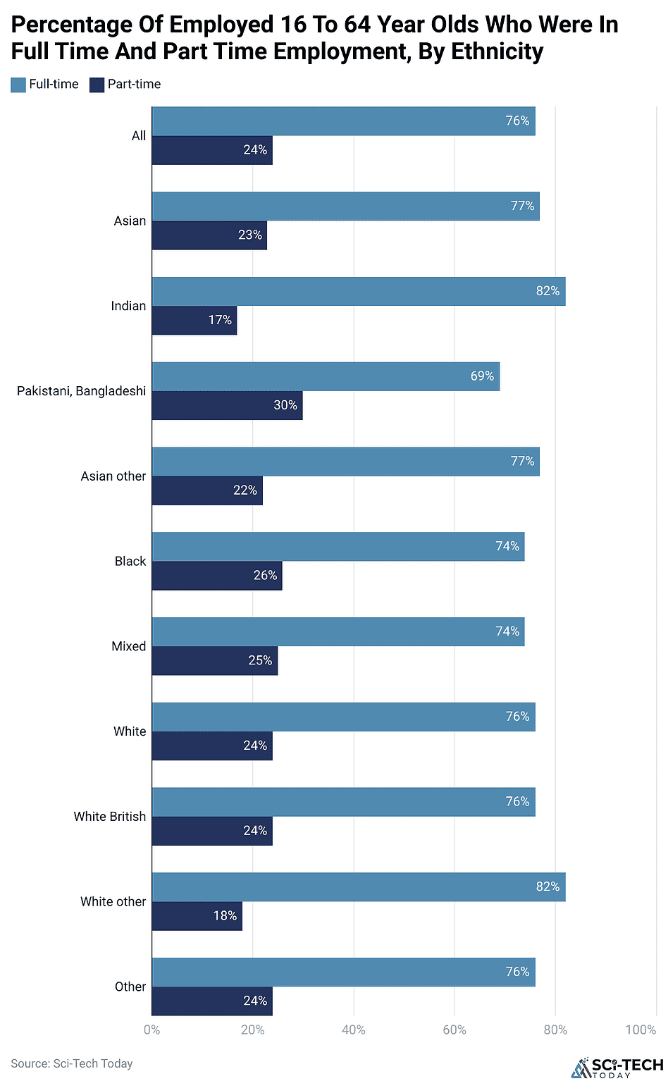 Part-Time Vs Full-Time Employment Statistics And Facts (2025)