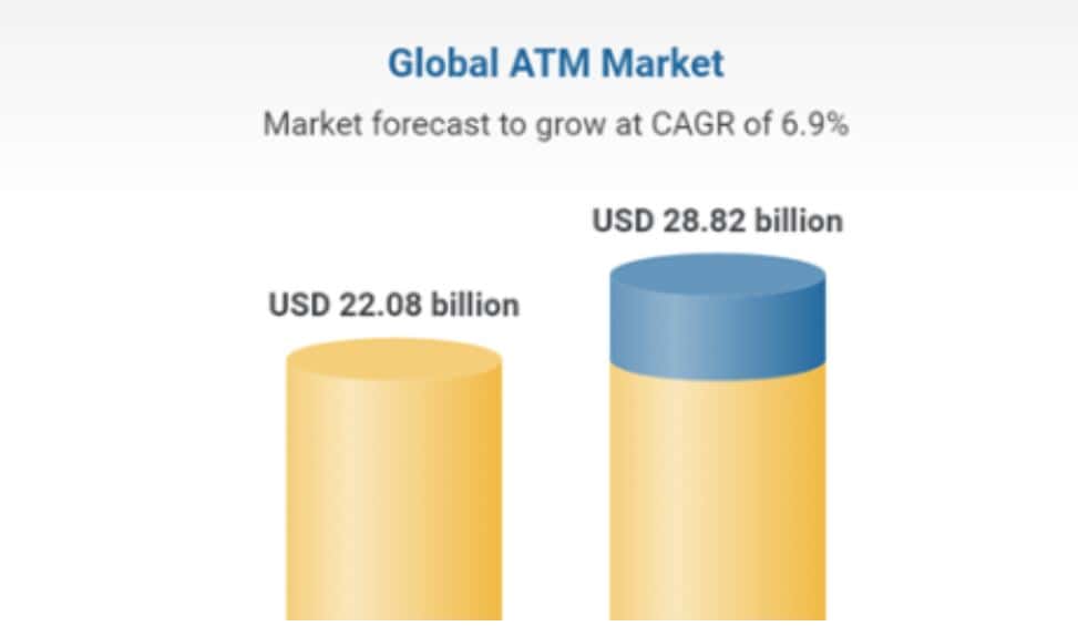 ATM Global Market Size - Sci-Tech Today