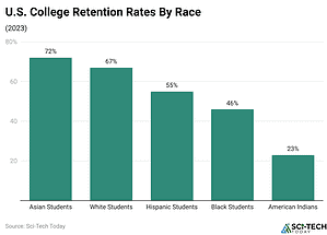 College Dropout Statistics By Age Group And Facts (2025)