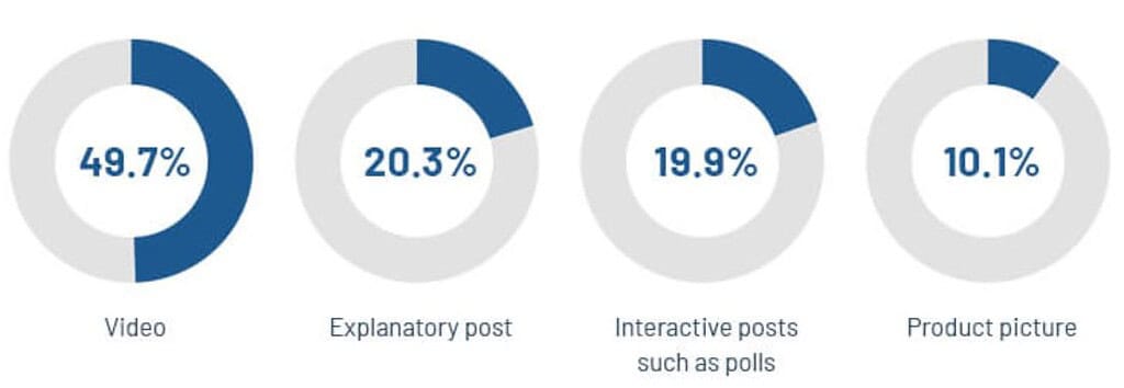 Influencer Marketing Statistics By Market Size And AI Impact (2025)