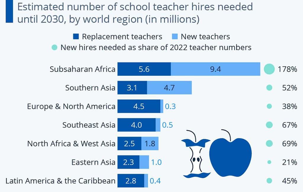 Teachers Statistics By Earning, Challenges And Facts (2025)