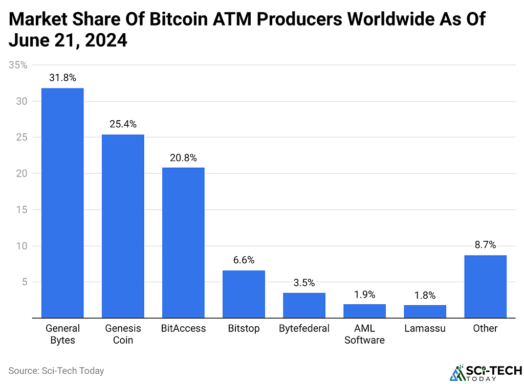 ATM Statistics By Market Size, Trends And Facts (2025)